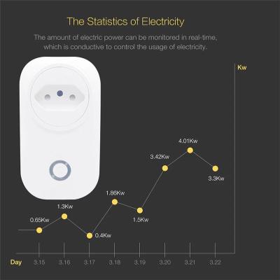 中国 ブラジル標準的な10AスマートなWiFiのソケットを監察するTuya APP 販売のため