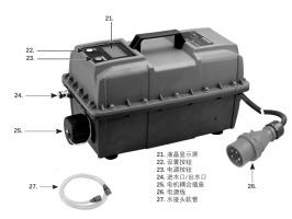 China LCD information display screen High frequency Ring Saw with frequency control unit for sale