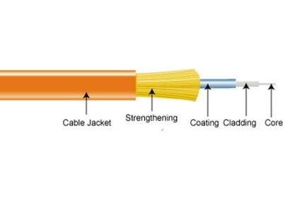 Cina um cavo a fibre ottiche stretto rinforzato dell'amplificatore 900 in treccia e cavo di toppa in vendita