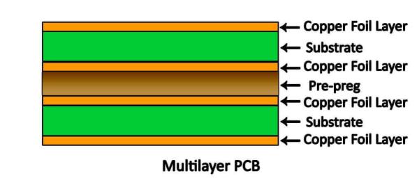 Quality 1.5 - 2.0mm FPC Press Pad Flexible Ccl PCB Printed Core Board Cushion Pad for sale