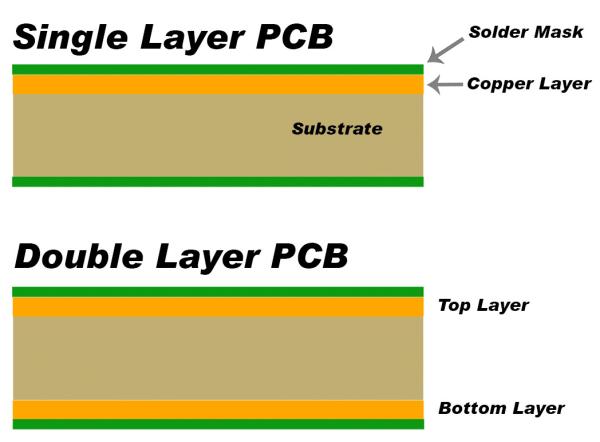 Quality 1.6mm Pcb Laminate Types NAS630 NAS301 PCB Circuit Board Laminate for sale