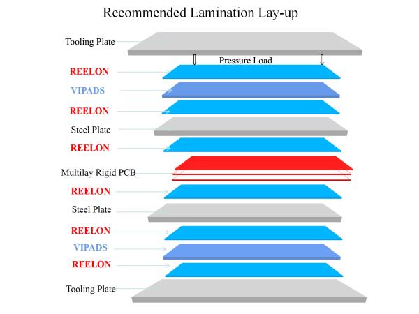 Quality Rectangular CCL Lamination Press Rubber Pad Customizable Ccl Copper for sale
