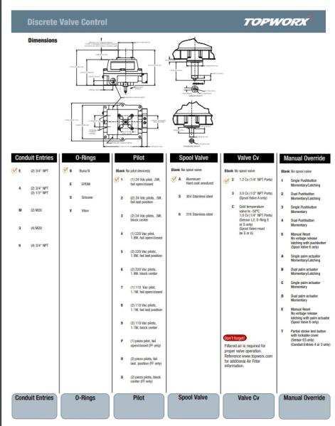 316 Stainless Steel TXP Topworx Valvetop Valve Controller Switchbox