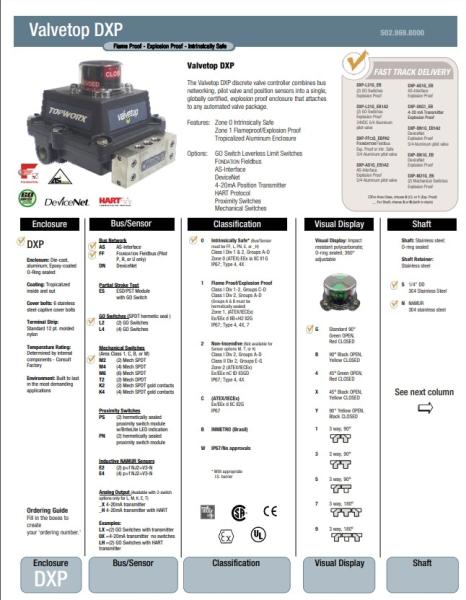 316 Stainless Steel TXP Topworx Valvetop Valve Controller Switchbox