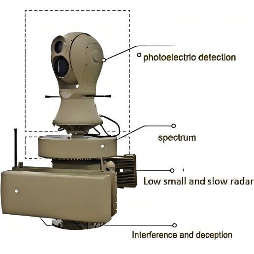 Quality Low Altitude Over 5km Directional Anti Drone System Anti Uav System Customizable for sale