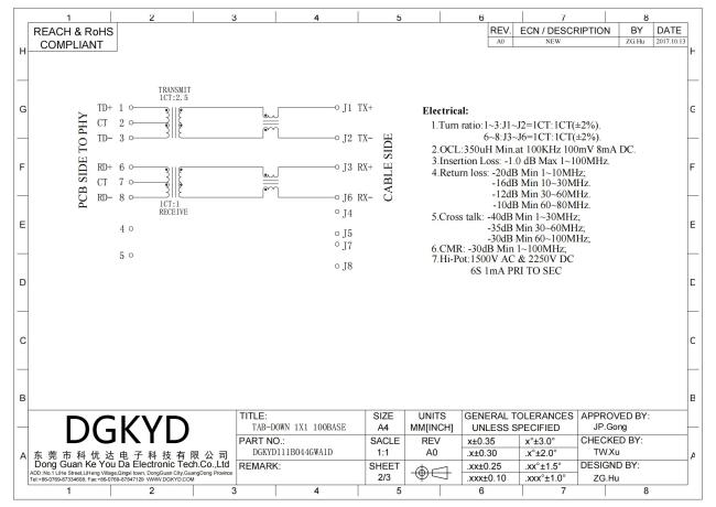 Premium RJ45 Ethernet Connector - side view