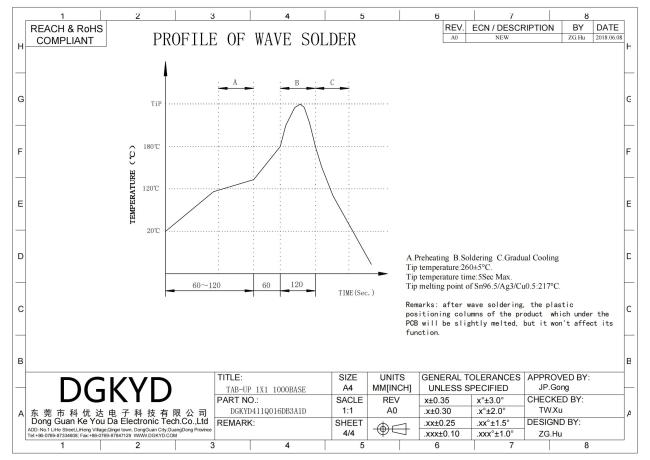 Gigabit RJ45 Connector bottom view