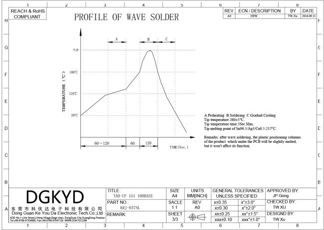 Single Port RJ45 Transformer - Top View