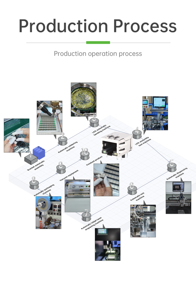 PCB mounting side of RJ45 Jack