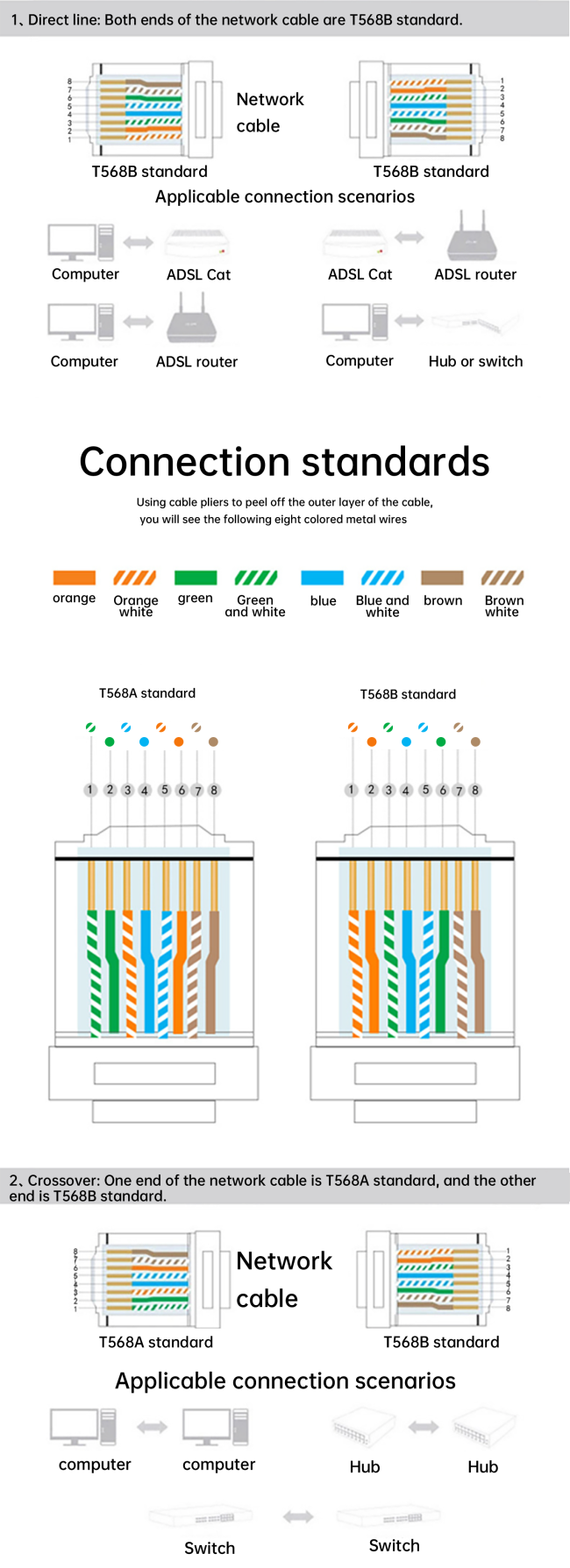Multiple RJ45 connectors in crystal head jar packaging
