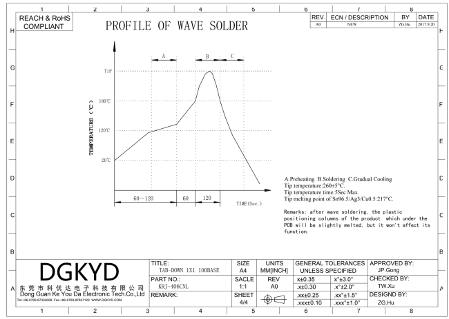 Industrial Grade RJ45 Connector - PCB Mounting Detail