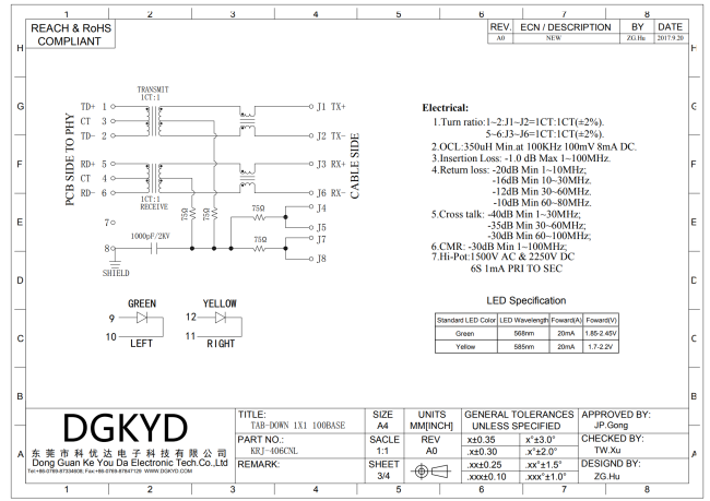Industrial Grade RJ45 Connector - Top View