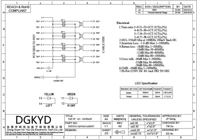 1x1 Port Industrial Gigabit Shielded RJ45 Connector side view