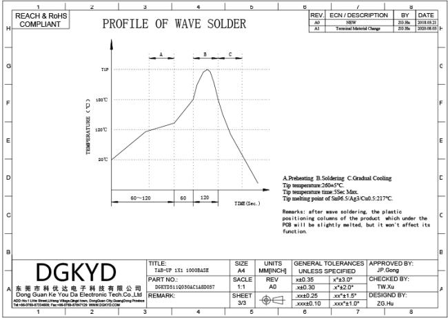 1x1 Port Industrial Gigabit Shielded RJ45 Connector angled view