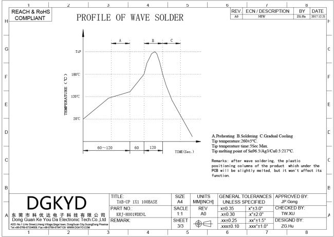 Single-Port RJ45 Connector top view