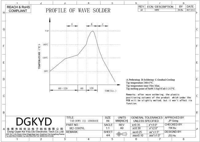 High-Speed RJ45 Connector - Close-up