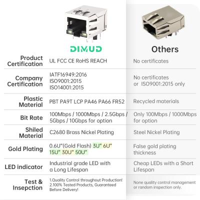 China Industrial Gigabit RJ45 Connector 1 Port with LED 180° Vertical Plug for sale
