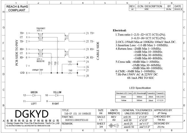 RJ45 connector product image