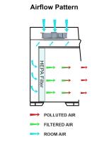 China CE ISO Horizontal Laminar Flow Clean Bench 750mm Work Surface Height for sale