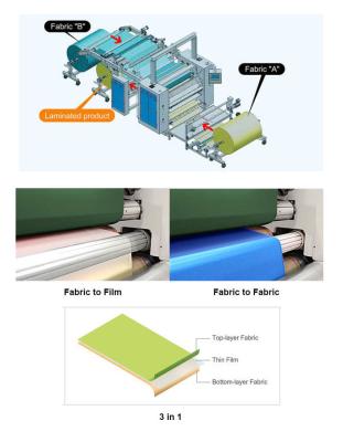 Cina Macchina per la laminazione della colla di fusione a caldo per abbigliamento in vendita