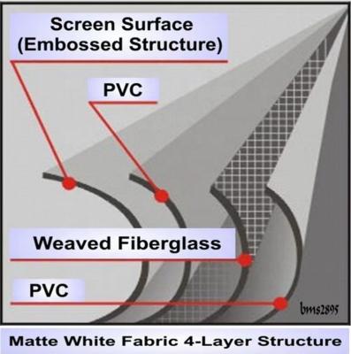 Cina Linea di produzione di banner pubblicitari in PVC flessibile con produzione ed efficienza in vendita
