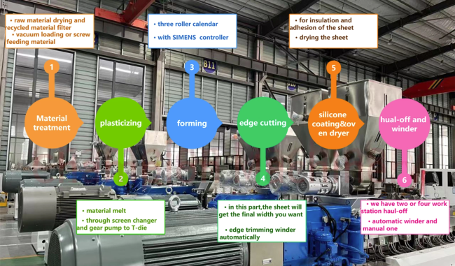 Twin-screw sheet extrusion line in operation