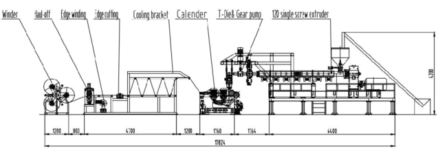 PP PS PET multilayer sheet co-extrusion line in operation