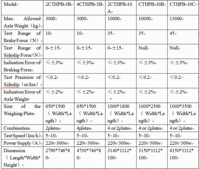 2CTHPB-10A Luxurious Flat Plate Brake Tester Semi Truck Brake Test 0