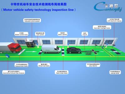 China Voertuigtestlijn CTFZ-3B Automobiele prestatiesysteem Stroomlijn uw inspectieproces Te koop