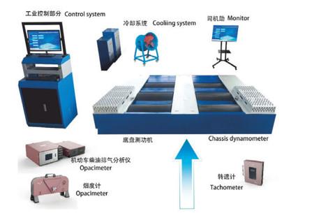 Quality CTLGD-13 Heavy Duty Diesel Vehicle Loading And Deceleration Vehicle Smoke Detection Equipment for sale