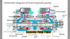 Komatsu Excavator Hydraulic Pump Parts