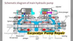 Komatsu Excavator Pump Parts