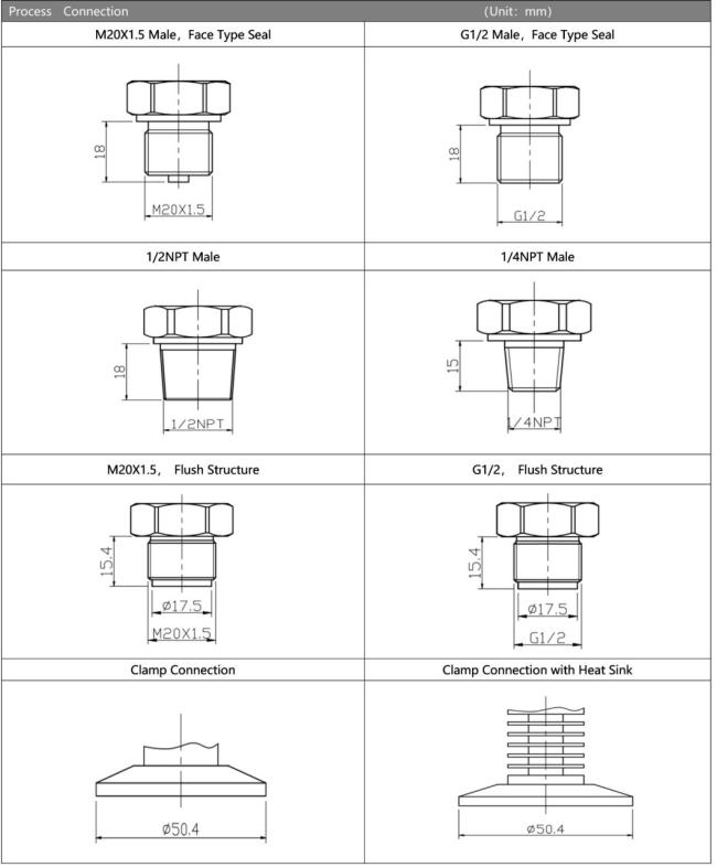 High Stable 0-5MPa Digital Pressure Transmitter OEM with Display