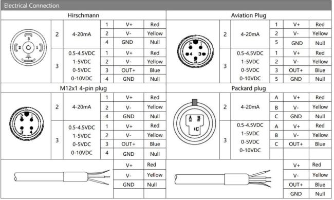 Hengtong Sensor 4-20mA Pressure Transmitter for Air Gas Oil Water Tank Measurement