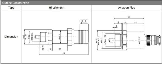 Hengtong Sensor 4-20mA Pressure Transmitter for Air Gas Oil Water Tank Measurement