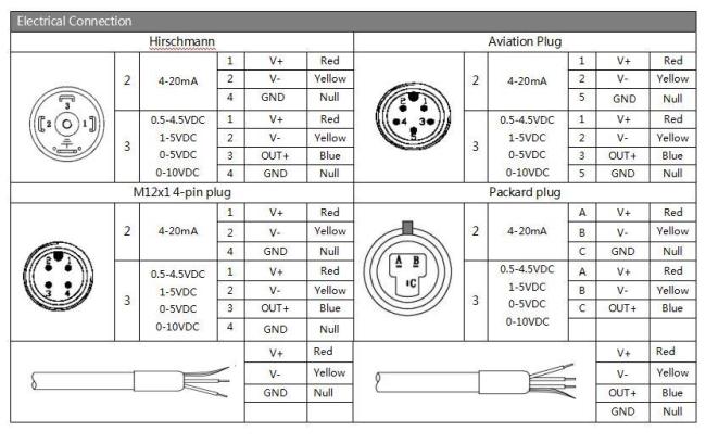 BP93420DII pipe differential pressure sensor
