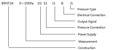 HIGH temperature Sanitary chuck connected to pressure transmitter