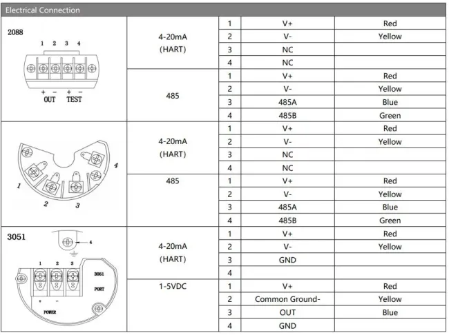 Pressure transmitter installation example
