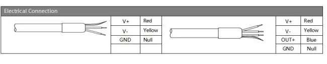 Close-up view of HTsensor Pressure Transmitter
