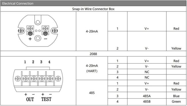Pressure Transmitter Sensor Side View