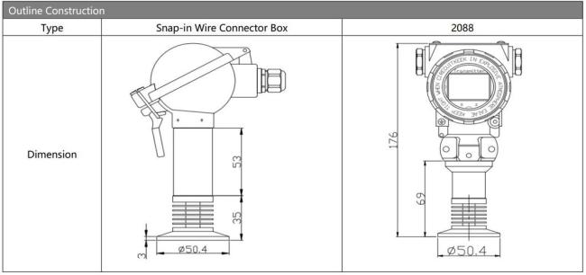 Pressure Transmitter Sensor Detail View