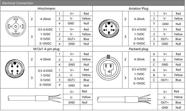 BP93420IB Pressure Transmitter Sensor technical diagram