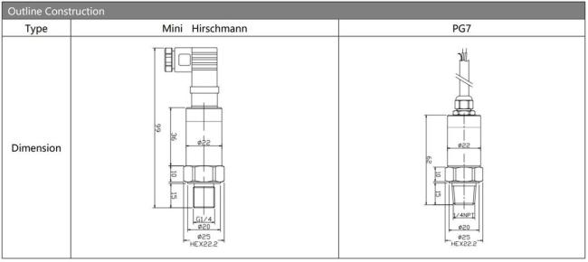 BP156 Pressure Transmitter front view