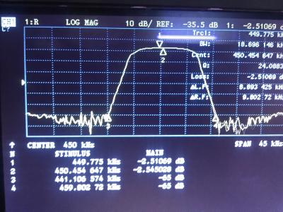 China CFWKA450KH for sale