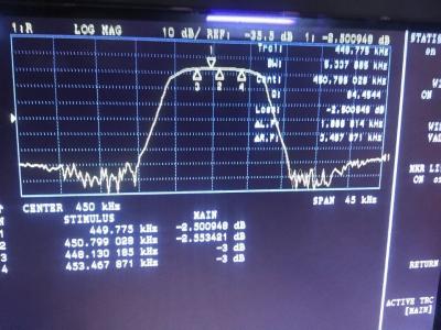 China CFWKA450KH for sale