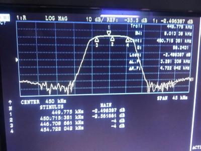 China CFWKA450KH for sale