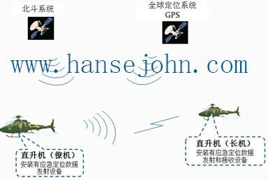 China Helicopter Emergency Locator Transmitter ELT 406 MHz with GPS Positioning for sale