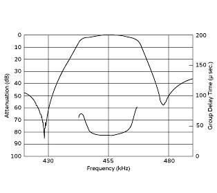 China CFUKF455KD1X-R0 ceramic filter  crystal filter  saw  IF filter  CFUKG450/455K x SERIES for sale