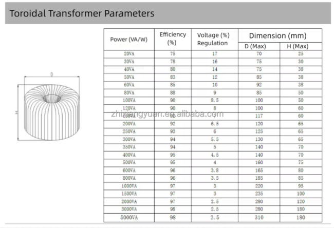 Transformer technical diagram