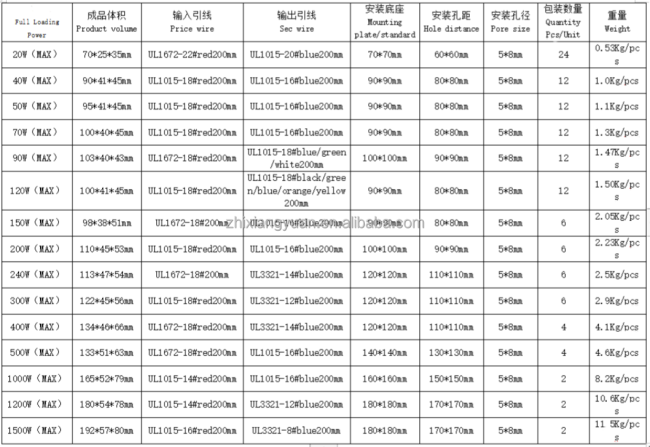 Transformer specifications